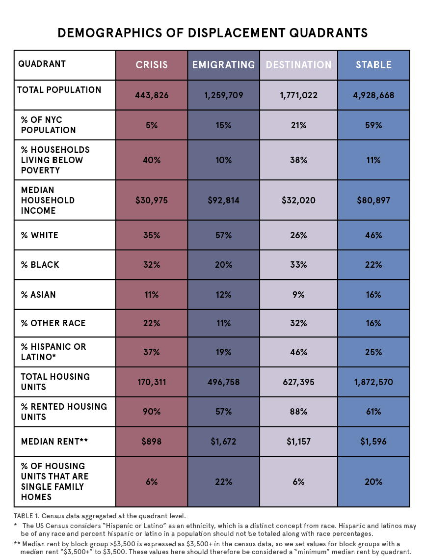 Climate Displacement in NYC: MAKING ROOM FOR OUR NEIGHBORS - Rebuild by ...
