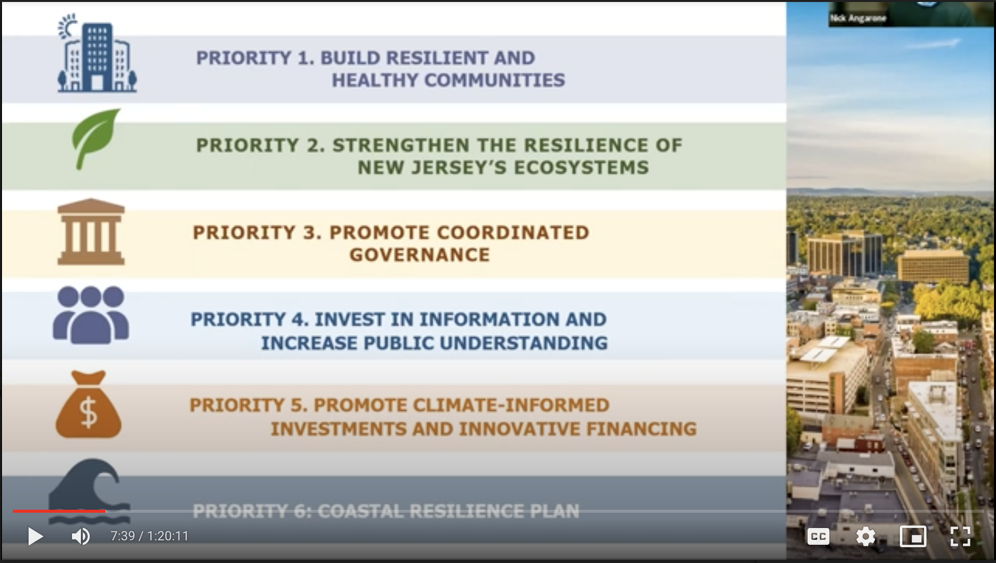 Building Regional Expertise USACE HATS - Rebuild by Design