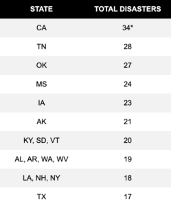 Atlas of Disaster - Rebuild by Design