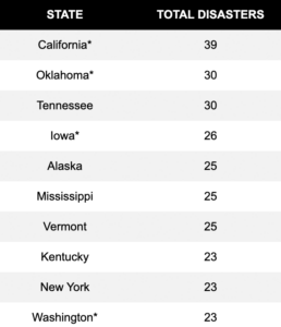 Atlas of Disaster - Rebuild by Design